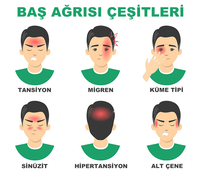 Baş Ağrısı Uyarı Veriyor Olabilir: Hangi Durumlarda Dikkat Edilmeli?